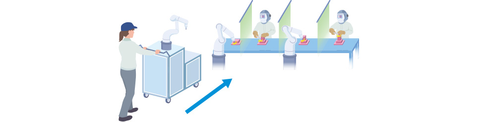 FD-VC4/VC4L | 製品情報 | ダイヘンロボットサイト