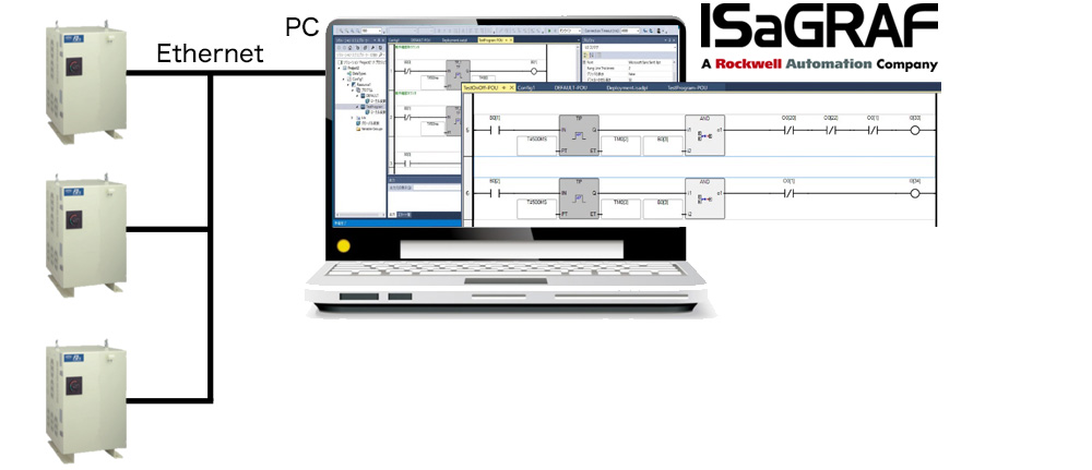 ISaGRAF Workbench | 製品情報 | ダイヘンロボットサイト